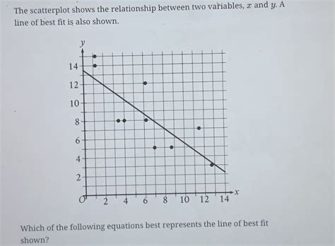 Solved The Scatterplot Shows The Relationship Between Two Variables X