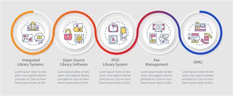Book Store Workflow Organization Loop Infographic Template Data
