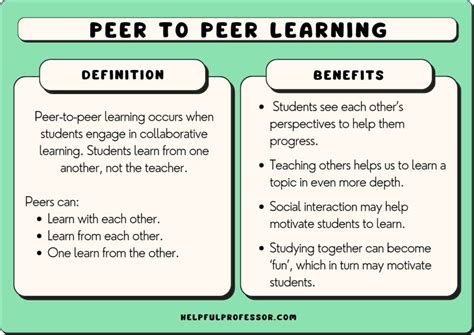 peer to peer model