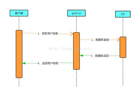 Redis 实际应用中的缓存作用redis缓存作用 Csdn博客