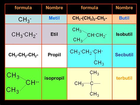 Nociones De Nomenclatura Y Química De Compuestos Orgánicos Ppt Descargar