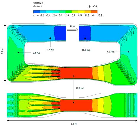 Computation Special Issue Computational Fluid Dynamics In Civil Engineering