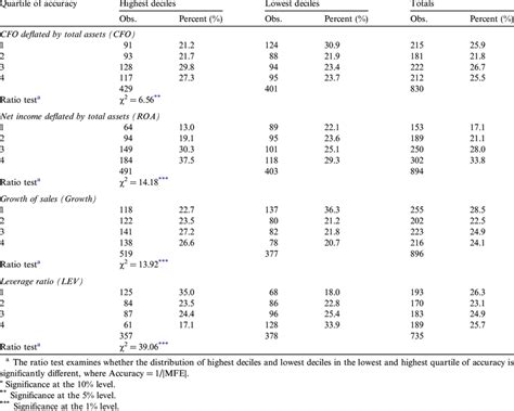 Mf Accuracy For Observations With Extreme Values From 2002 To 2009