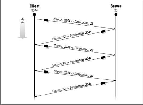 What Port Number Is XXX On Tech FAQ