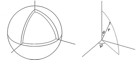 The Simulation Model Of The Spherical Shell Convection And The Download Scientific Diagram