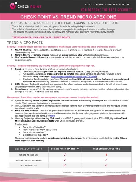 Trend Micro Endpoint Cheat Sheet Pdf Phishing Computer Security