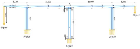 Application Of Bayesian Update Method In The Construction Control Of Continuous Rigid Frame