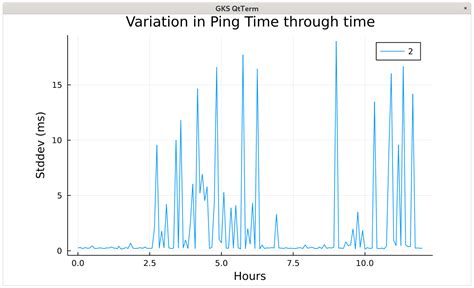 Help Me Figure Out Why I Have Gaming Latency Installing And Using Openwrt Openwrt Forum