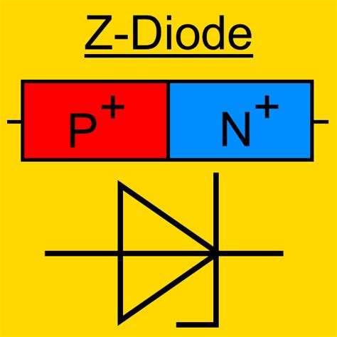 Z Diode Zener Diode Einfache Und Verständliche Erklärung