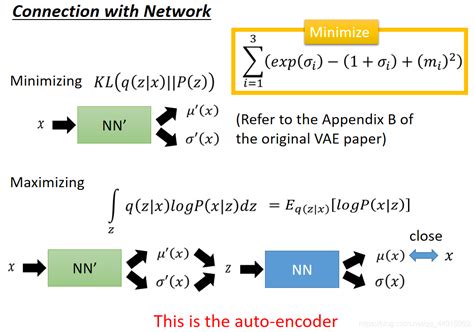 Ae自动编码器和vae变分自动编码器ae和vae Csdn博客