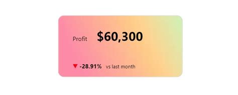 Custom Html Visuals In Power Bi