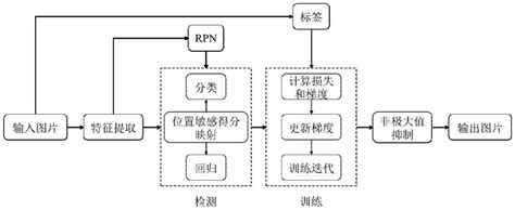 Deep Learning Based Tunnel Lining Disease Intelligent Detection Method