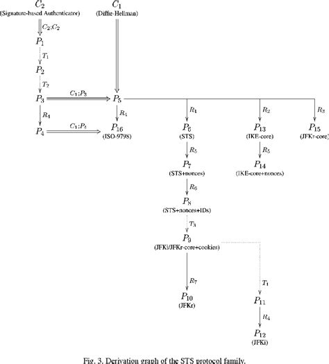 Figure 3 From A Derivation System And Compositional Logic For Security