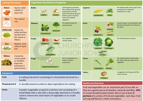 Vegetable Classification Chart