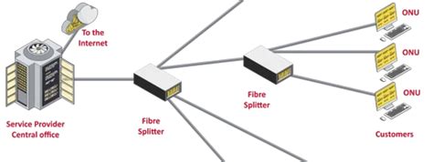 Passive Networking Solution Service At ₹ 10000 Day In Bengaluru Id