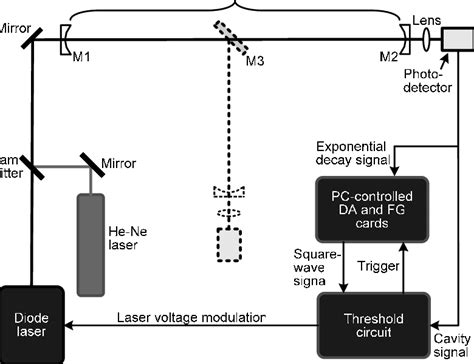 Schematic Diagram Of The Experimental OF CRD Setup For High Download Scientific Diagram