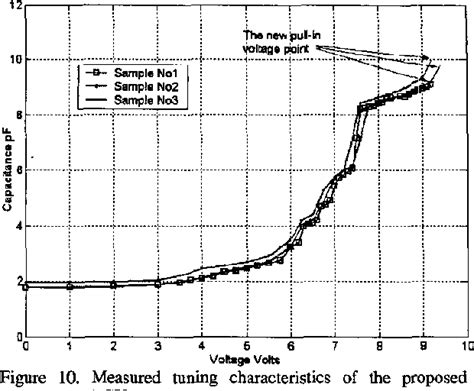 Figure 10 From An Improved Design For Parallel Plate Mems Variable