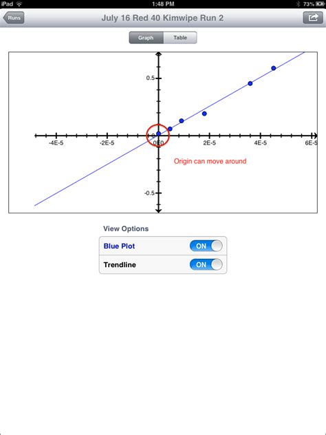 Constraints Core Plot Constrain Axis Only When It Gets Near The Edge