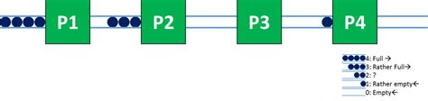 The Bottleneck Walk Practical Bottleneck Detection Part 1