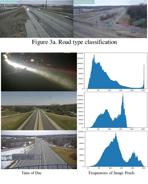 figure 3 from a vision based system for traffic anomaly detection using
