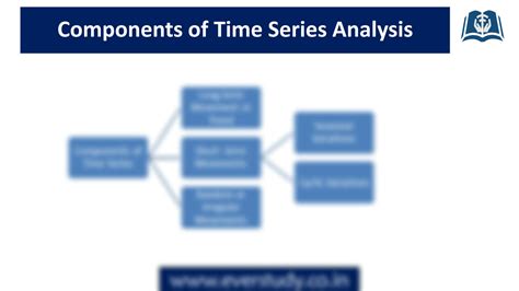 SOLUTION Components Of Time Series Analysis Studypool