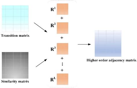 Figure 1 From Predicting Protein Protein Interactions Using Sequence