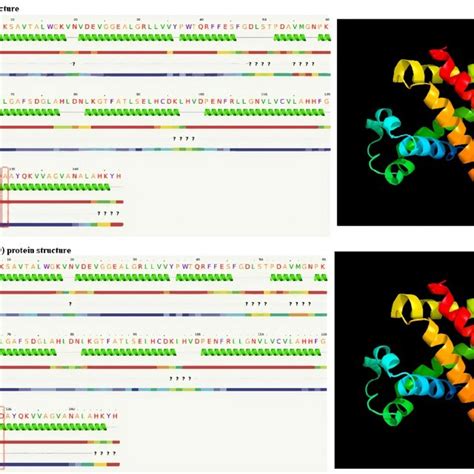 Allele Frequency Of Hemoglobin Encoding Gene Hba1 Hba2 Hbb Hbg1 Download Scientific