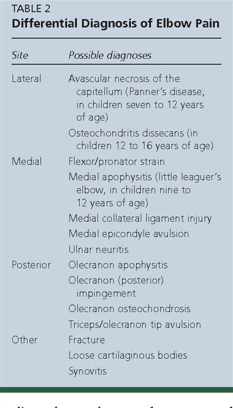 Apophysitis Semantic Scholar