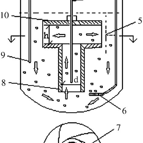 Schematic Diagram Of A Centrifugal Impeller Bioreactor 5 L 1 Download Scientific Diagram