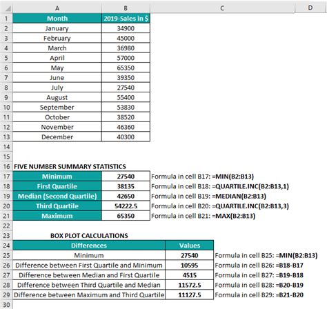 Box Plot In Excel How To Make Box And Whisker Chart Examples