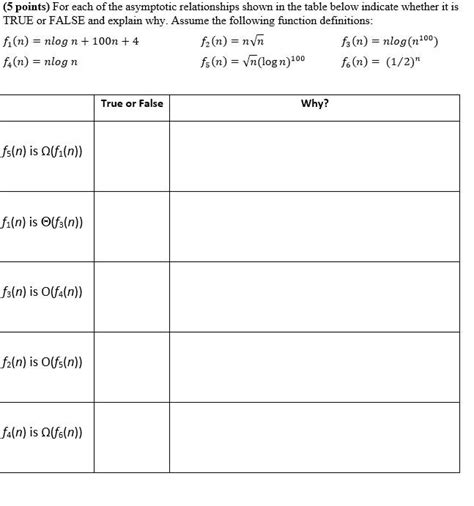 Solved 5 Points For Each Of The Asymptotic Relationships Chegg Com
