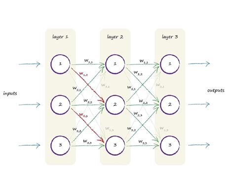 Is It Possible To Keep Some Weights Fixed During Training Machine Learning Julia Programming