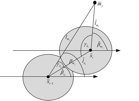 An Improved Fastslam 20 Algorithm Based On Fcandasd Pso Robotica Cambridge Core