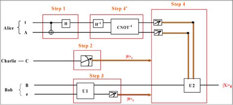 The Information Lossless Teleportation Based On The Non‐maximally
