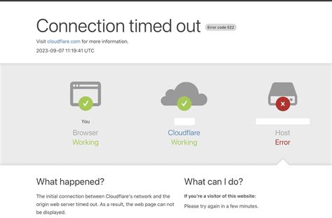 fix website connection timed out error code 522 cloudflare code2care