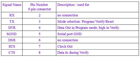 Jdm Programmer Review 9 Steps Instructables