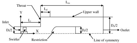 Schematic Diagram Of The Modified Dump Combustor Configuration With