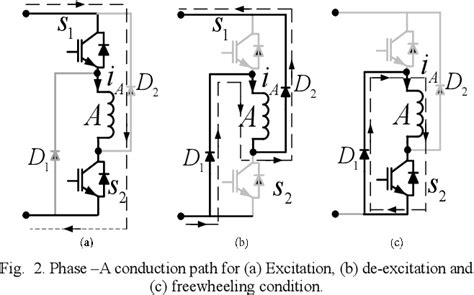 figure 1 from sensorless commutation angle control based srm drive for