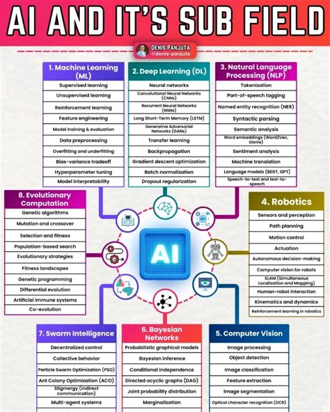 Instagram Photo By Data Matrix • Sep 6 2024 At 502 Am