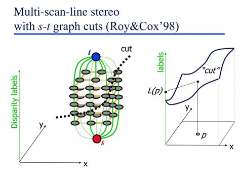 Ppt Iccv 2007 Tutorial On Discrete Optimization Methods In Computer Vision Part I Basic