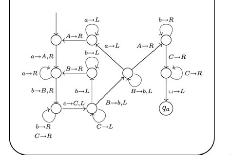 Solved Do Not Give Me A Description I Need A Turing Machine
