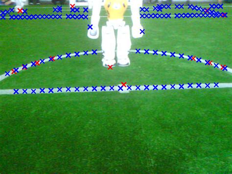 Localization Features B Human