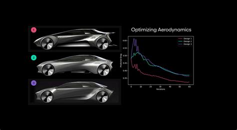 Toyota Unleashes Generative Ai To Meld Vehicle Design With Engineering Principles Toyota