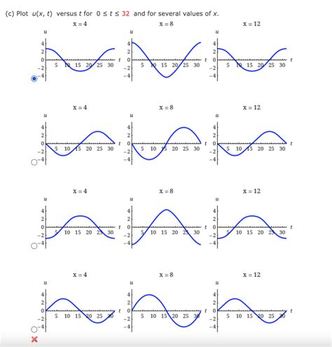 Solved Consider An Elastic String Of Length L Whose Ends Are Chegg