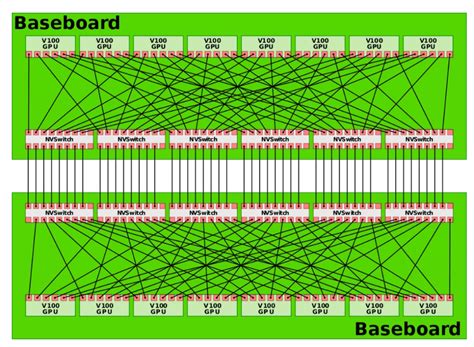 Nvlink の進化 ファイバーモール
