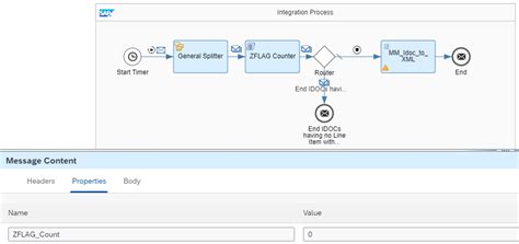cpi router use case conditional routing based on x sap community