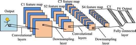 Figure 1 From Application Of Improved Dnn Algorithm Based On Feature Fusion In Fine Grained