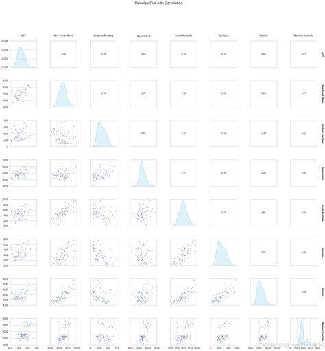 使用python复现《预测：方法与实践（第三版）》（3）预测方法与实践第三版数据 Csdn博客