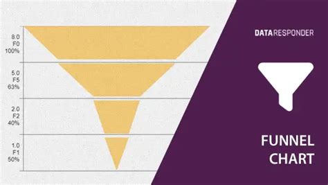 data responder csv vs json data format which to choose