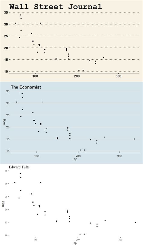 Lesson 4 Introduction To Ggplot2 IntroRangeR